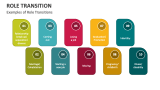 Role Transition PowerPoint Presentation Slides - PPT Template