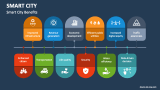 Smart City PowerPoint and Google Slides Template - PPT Slides