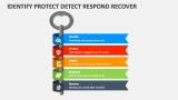 Identify Protect Detect Respond Recover PowerPoint Presentation Slides - PPT Template