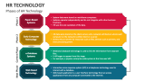 HR Technology PowerPoint and Google Slides Template - PPT Slides