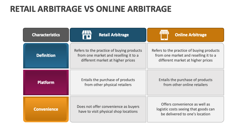 Retail Arbitrage Vs Online Arbitrage PowerPoint and Google Slides ...