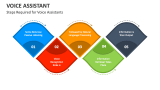 Voice Assistant PowerPoint and Google Slides Template - PPT Slides