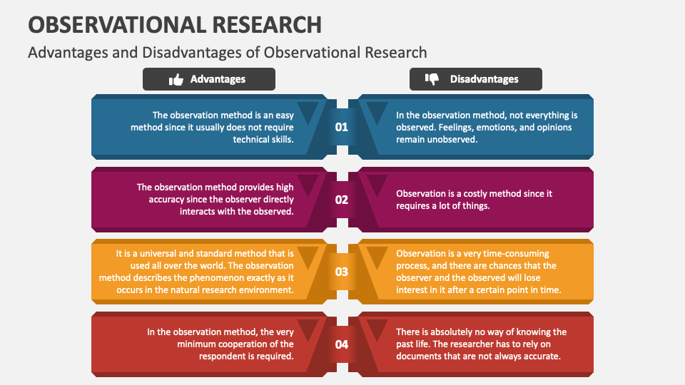 Observational Research PowerPoint and Google Slides Template - PPT Slides Observational Research PowerPoint and Google Slides Template - PPT Slides