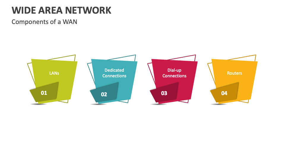 Wide Area Network PowerPoint and Google Slides Template - PPT Slides