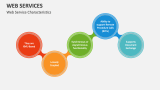 Web Services PowerPoint Presentation Slides - PPT Template