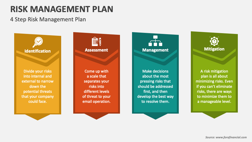 Risk Management Plan PowerPoint and Google Slides Template - PPT Slides