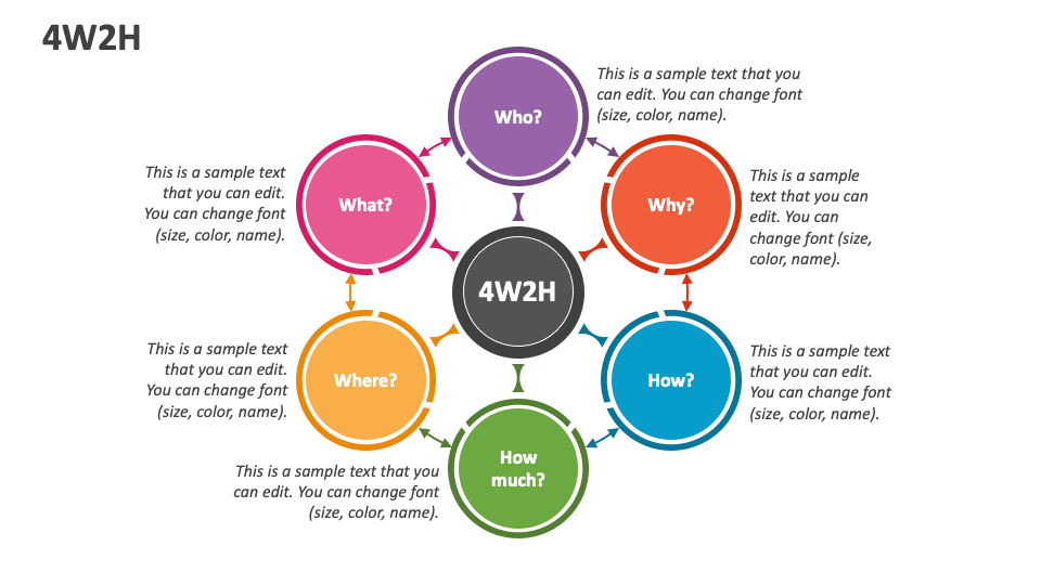 4W2H PowerPoint Presentation Slides - PPT Template