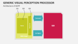 Generic Visual Perception Processor PowerPoint and Google Slides ...