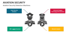 Aviation Security PowerPoint and Google Slides Template - PPT Slides