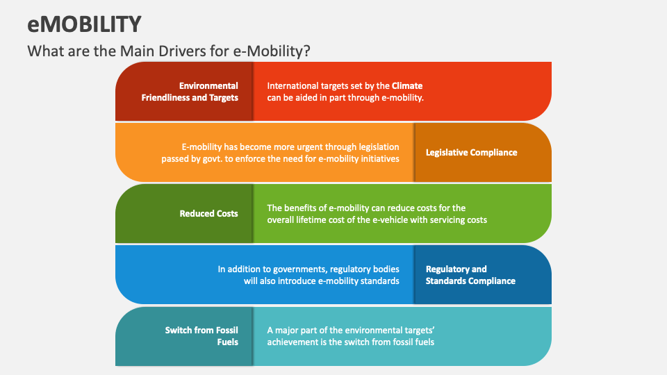 Emobility PowerPoint Presentation Slides - PPT Template