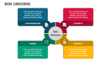 Risk Universe PowerPoint and Google Slides Template - PPT Slides