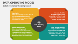 Data Operating Model PowerPoint and Google Slides Template - PPT Slides