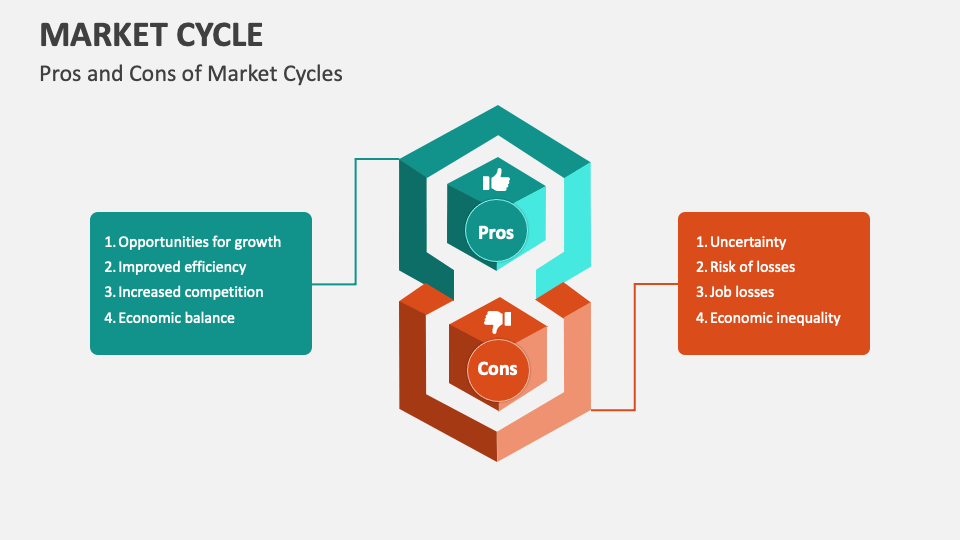 Market Cycle PowerPoint and Google Slides Template - PPT Slides