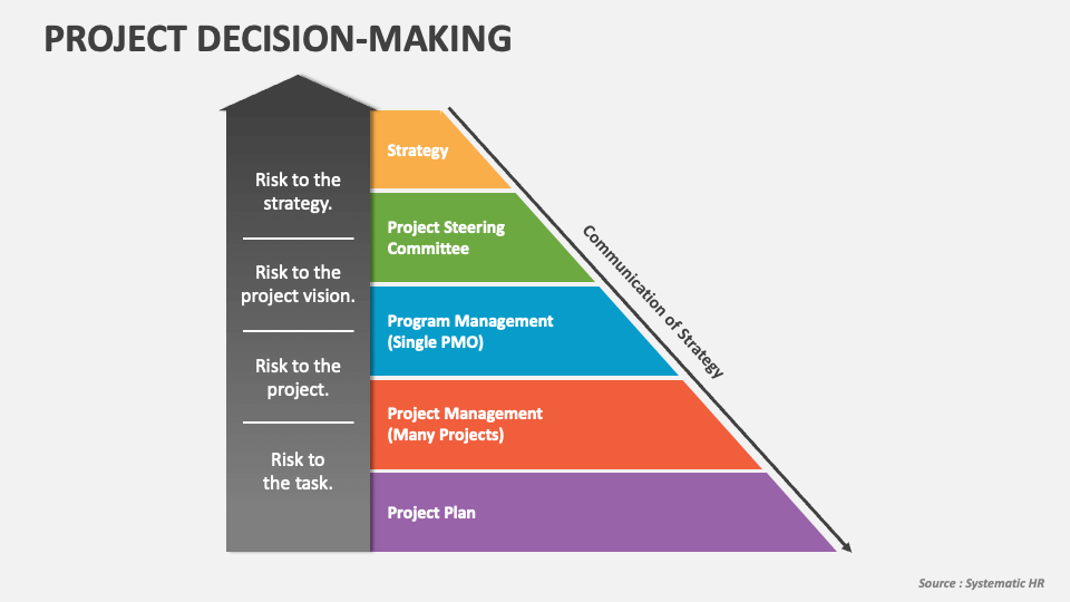 Project Decision-Making PowerPoint Presentation Slides - PPT Template Project Decision-Making PowerPoint Presentation Slides - PPT Template