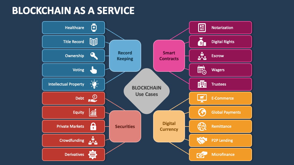 Blockchain as a Service PowerPoint and Google Slides Template - PPT Slides