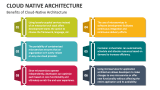 Cloud Native Architecture PowerPoint Presentation Slides - PPT Template
