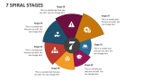 7 Spiral Stages PowerPoint Presentation Slides - PPT Template