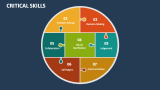 Critical Skills PowerPoint Presentation Slides - PPT Template