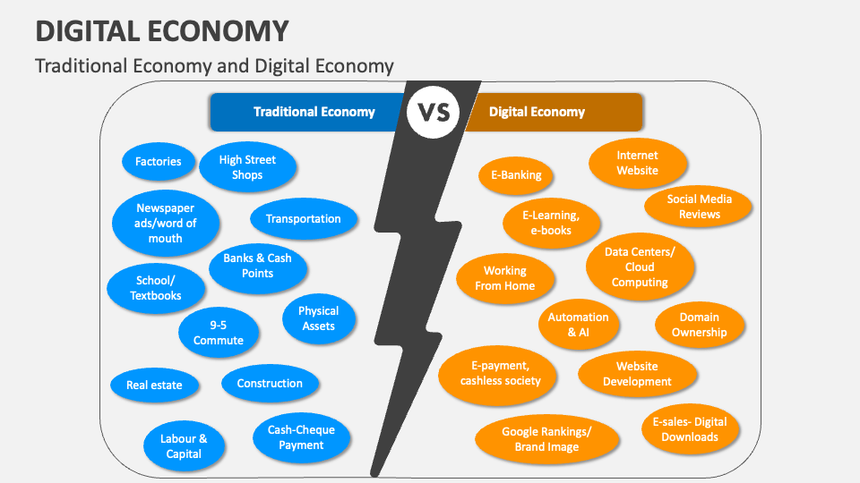 Digital Economy PowerPoint and Google Slides Template - PPT Slides
