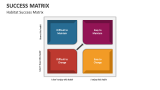 Success Matrix PowerPoint Presentation Slides - PPT Template