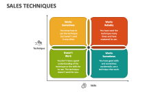 Sales Techniques PowerPoint and Google Slides Template - PPT Slides