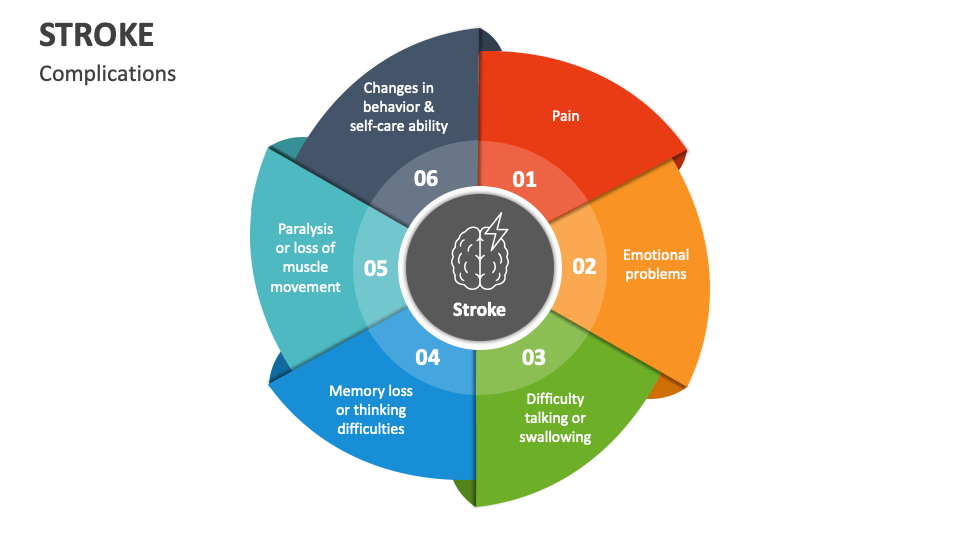Stroke PowerPoint Presentation Slides - PPT Template