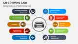 Safe Driving Cars PowerPoint and Google Slides Template - PPT Slides