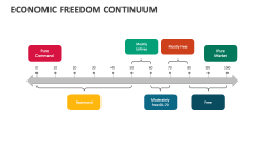 Economic Freedom Continuum PowerPoint and Google Slides Template - PPT ...