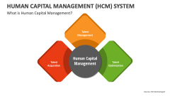 Human Capital Management (HCM) System PowerPoint Presentation Slides ...