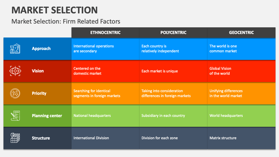 Market Selection PowerPoint and Google Slides Template - PPT Slides