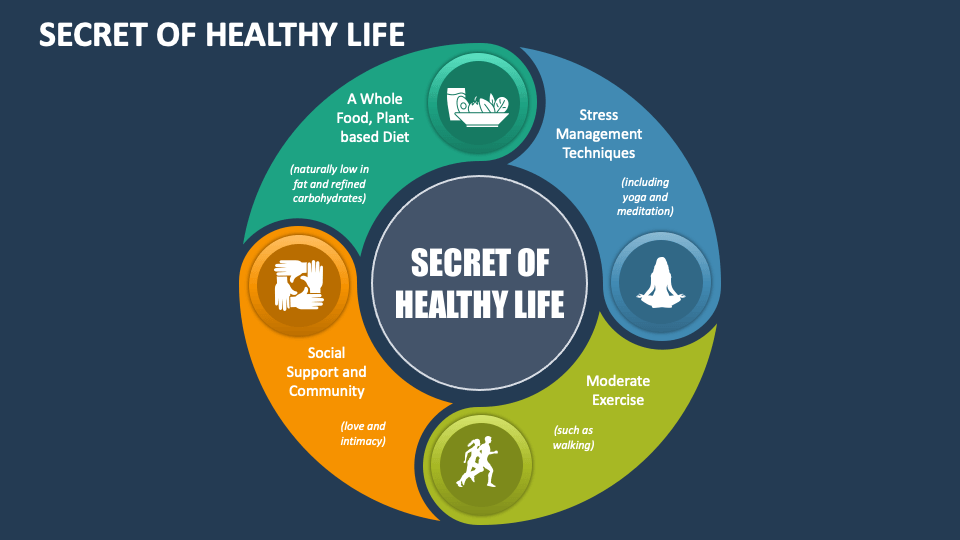 Secret of Healthy Life PowerPoint and Google Slides Template - PPT Slides