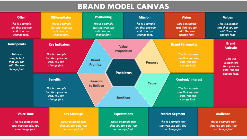 Brand Model Canvas PowerPoint and Google Slides Template - PPT Slides