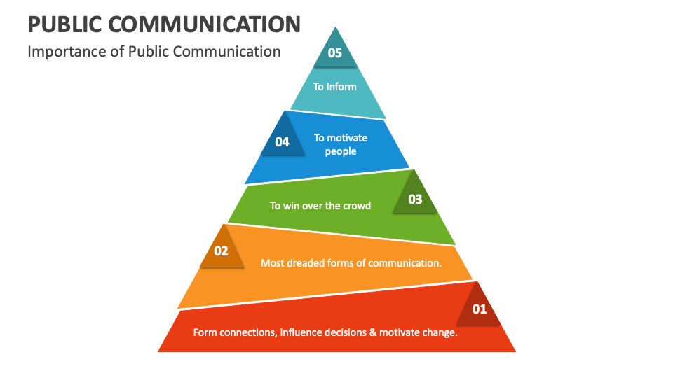 Public Communication PowerPoint Presentation Slides - PPT Template