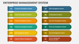Enterprise Management System PowerPoint and Google Slides Template ...