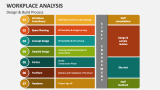 Workplace Analysis PowerPoint and Google Slides Template - PPT Slides