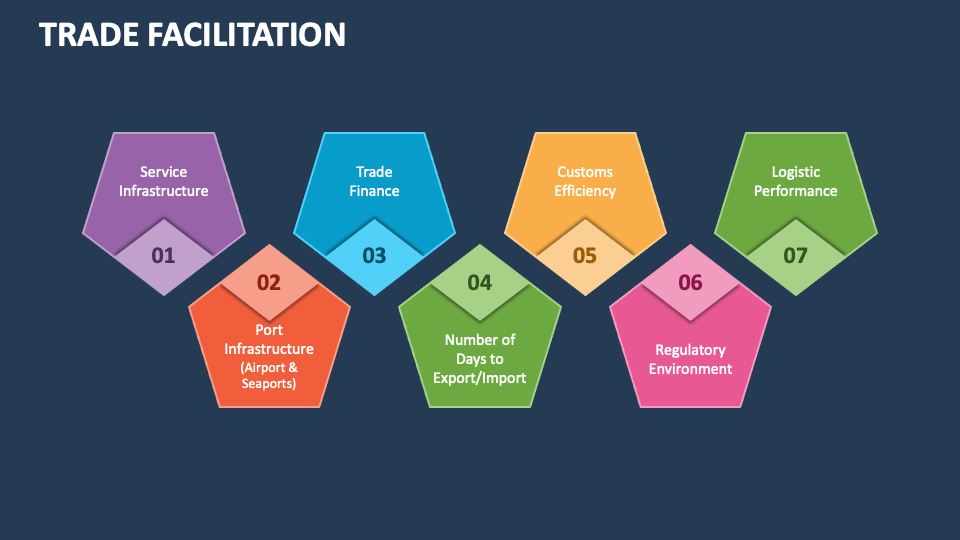 Trade Facilitation PowerPoint Presentation Slides - PPT Template