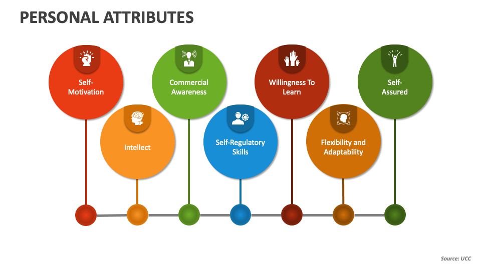 Personal Attributes PowerPoint and Google Slides Template - PPT Slides Personal Attributes PowerPoint and Google Slides Template - PPT Slides