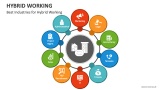 Hybrid Working PowerPoint and Google Slides Template - PPT Slides