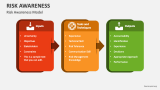 Risk Awareness PowerPoint and Google Slides Template - PPT Slides