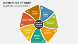 Motivation at Work PowerPoint Presentation Slides - PPT Template