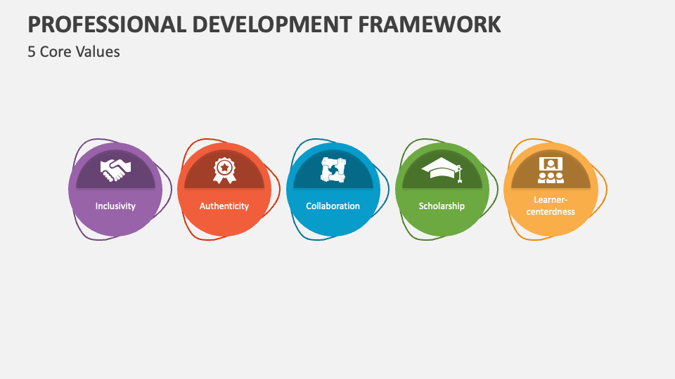 Professional Development Framework PowerPoint Presentation Slides - PPT ... Professional Development Framework PowerPoint Presentation Slides - PPT ...