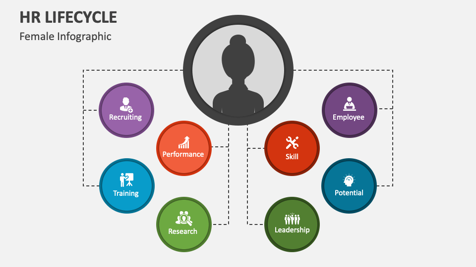 HR Lifecycle PowerPoint Presentation Slides - PPT Template
