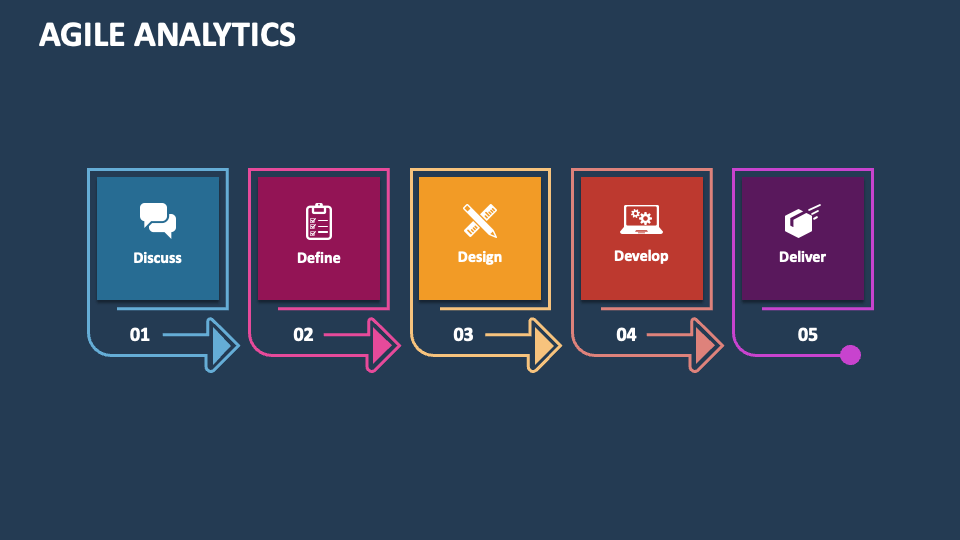 Agile Analytics PowerPoint and Google Slides Template - PPT Slides