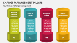 Change Management Pillars PowerPoint and Google Slides Template - PPT ...