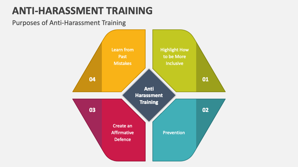 Anti-Harassment Training PowerPoint and Google Slides Template - PPT Slides