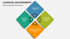 Learning Environment PowerPoint and Google Slides Template - PPT Slides