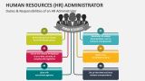 Human Resources (HR) Administrator PowerPoint and Google Slides ...