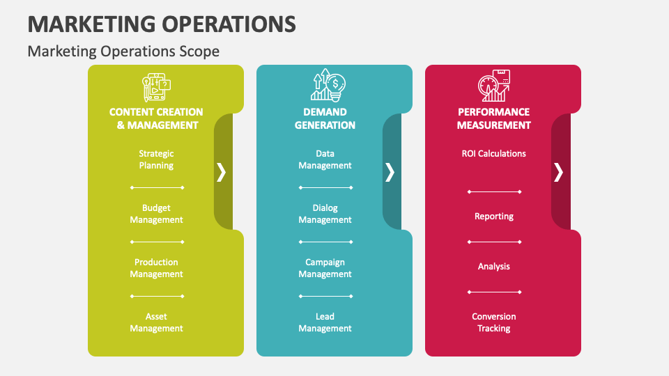 Marketing Operations PowerPoint and Google Slides Template - PPT Slides