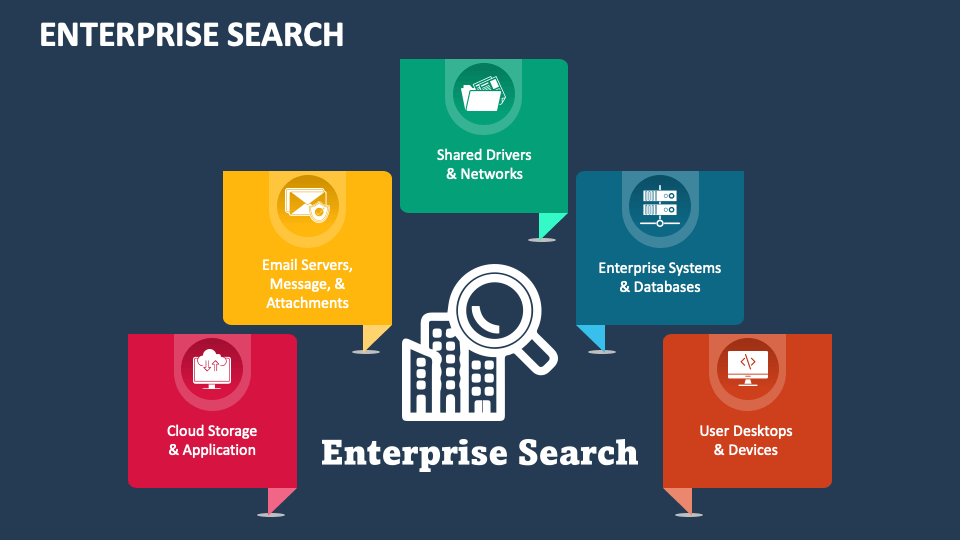 Enterprise Search PowerPoint and Google Slides Template - PPT Slides