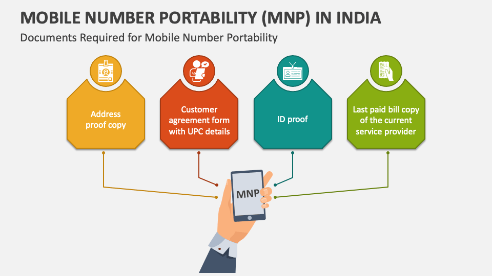 Mobile Number Portability (MNP) in India PowerPoint and Google Slides Template - PPT Slides